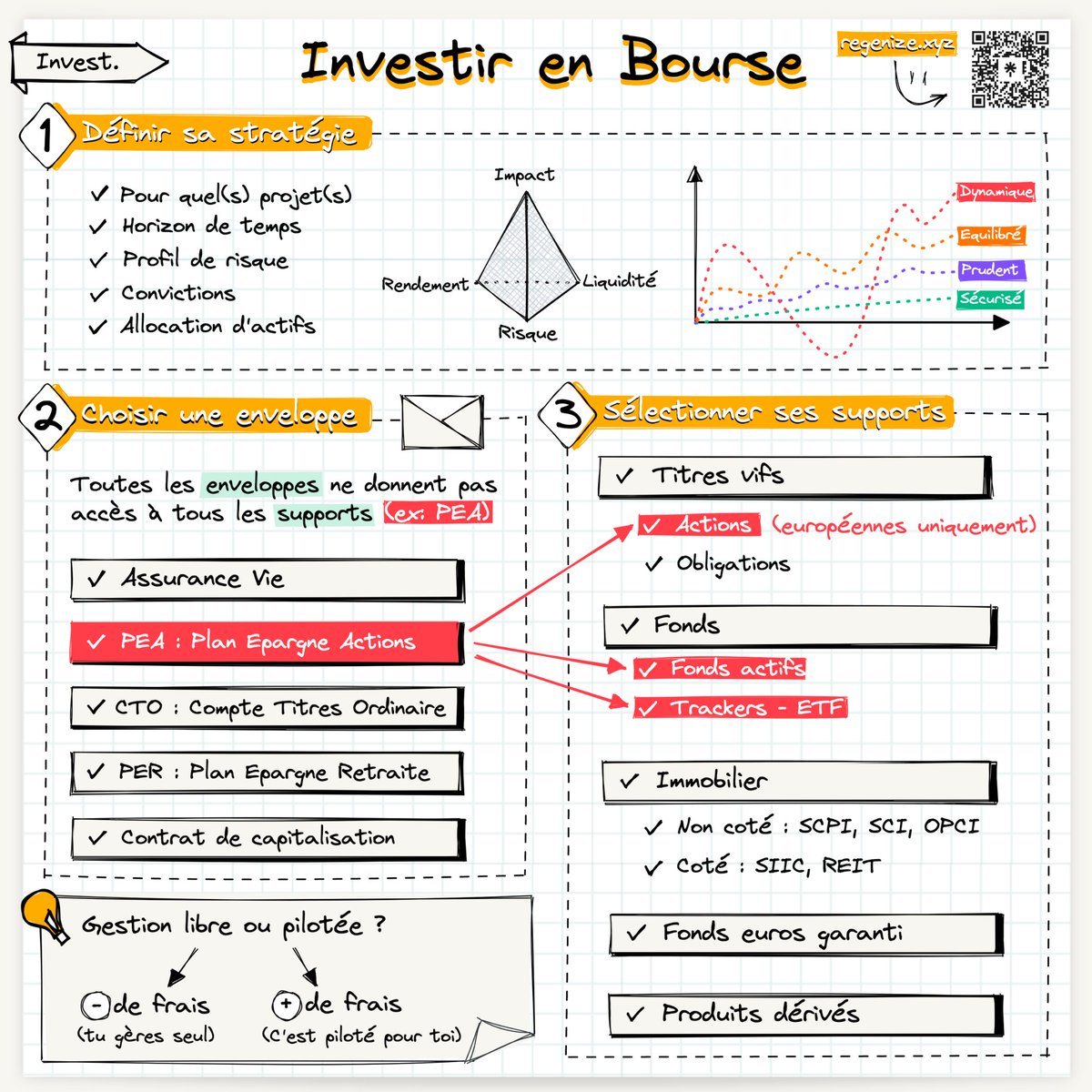 Comment investir en Bourse ? 🤔 1. Définir sa stratégie (le + important ...