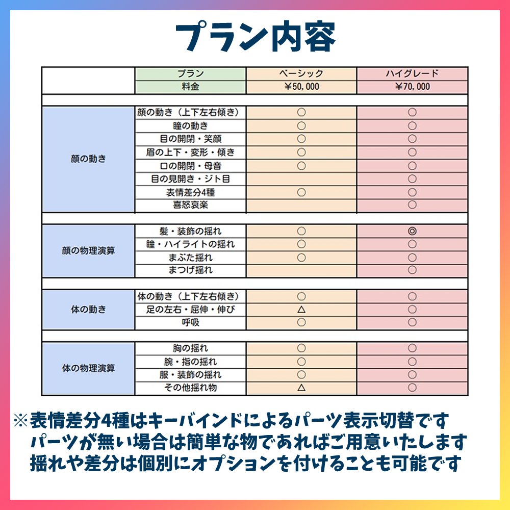 転生屋＠Live2Dクリエイター on Twitter: "【固定】 Live2Dモデリング料金を変更、ハイグレードプランを追加しました！ 下記のサイト、HPまたはDMからお問い合わせください ...