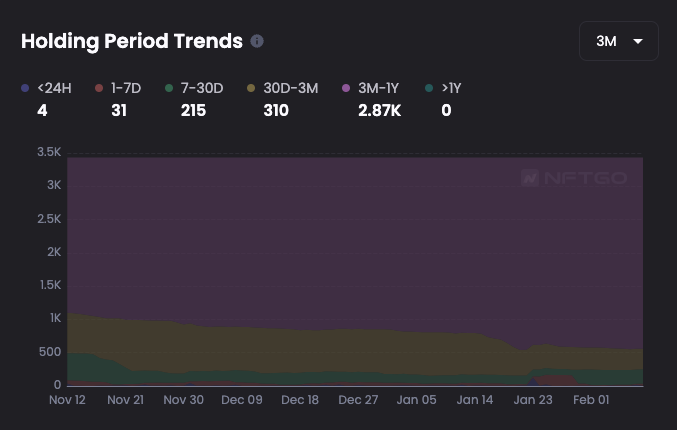 The real LONG hodl NFT project. Model Eros Village @mev_official