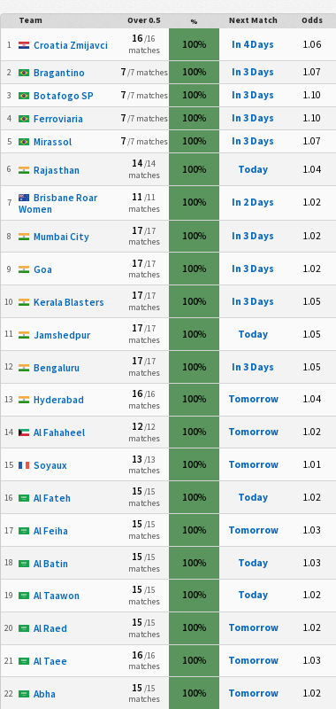 FootyStats.org π on Twitter: FootyStats.org π on Twitter: