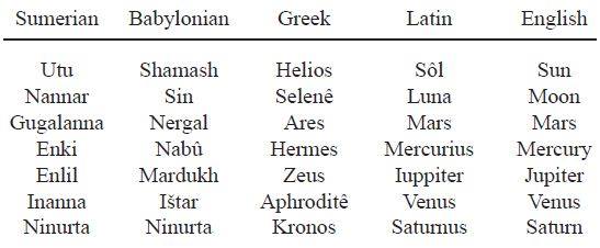 Sumerian and Hittite Language (Hasan Türk) on Twitter: Sumerian and Hittite Language (Hasan Türk) on Twitter: