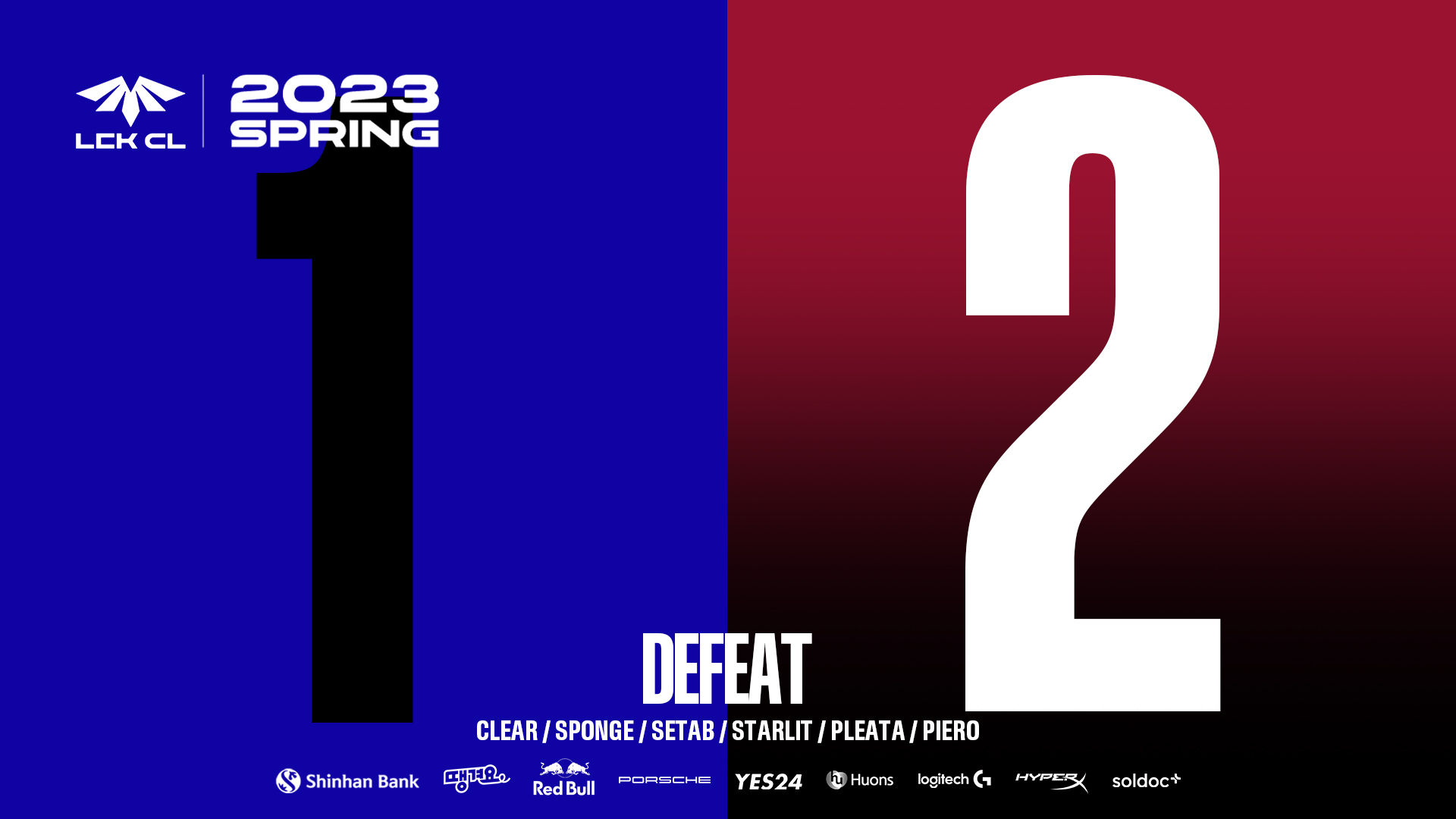 DRX on Twitter: "2023 #LCKCL Spring R1 M8 vs T1 DRX Challengers will be back with victory in the ...