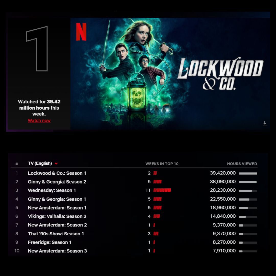 impossible-improbable (LOCKWOOD&CO🖤🧡💙) on Twitter: "@netflix RENEW LOCKWOOD AND CO https://t.co ...