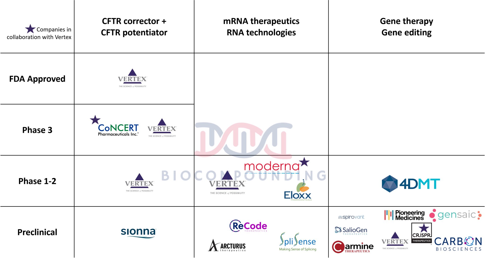 BioCompounding on Twitter: "Cystic fibrosis is a life-threatening genetic disease caused by the ...