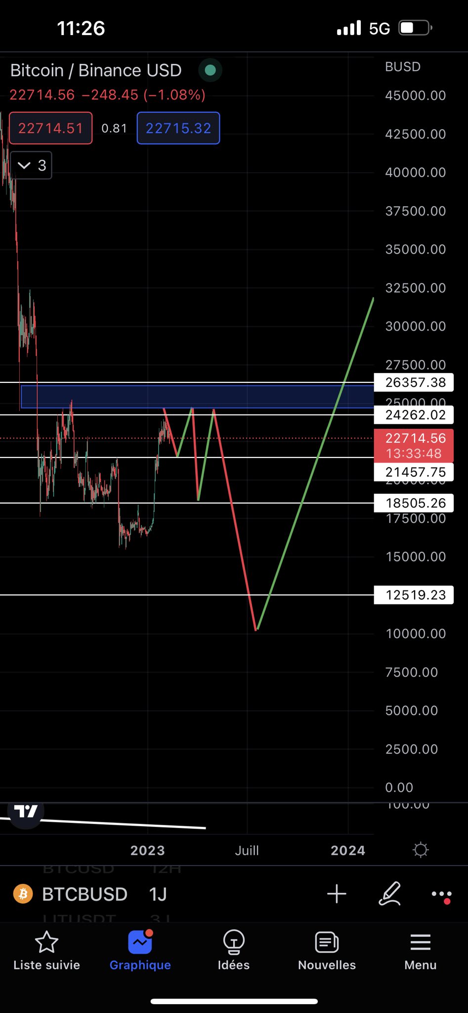 Antonio Buy & Sell on Twitter: "@Trader_Jibon I share my idea with you bro. https://t.co ...