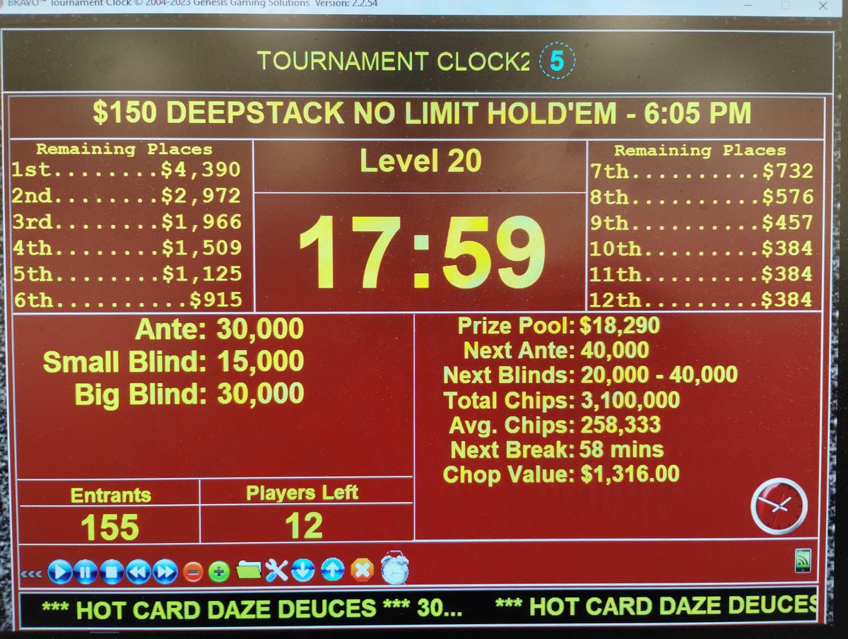 South Point Poker Room on Twitter: "Congratulations to all our $150 ...