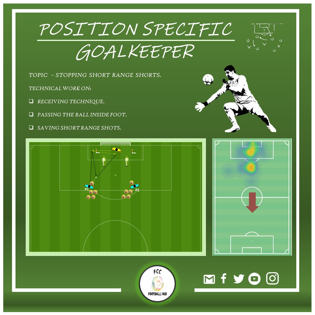 The Sporting Resource on Twitter: "RT @HubFcc: ⚽️GOALKEEPER🧤 A piece of our Position Specific ...