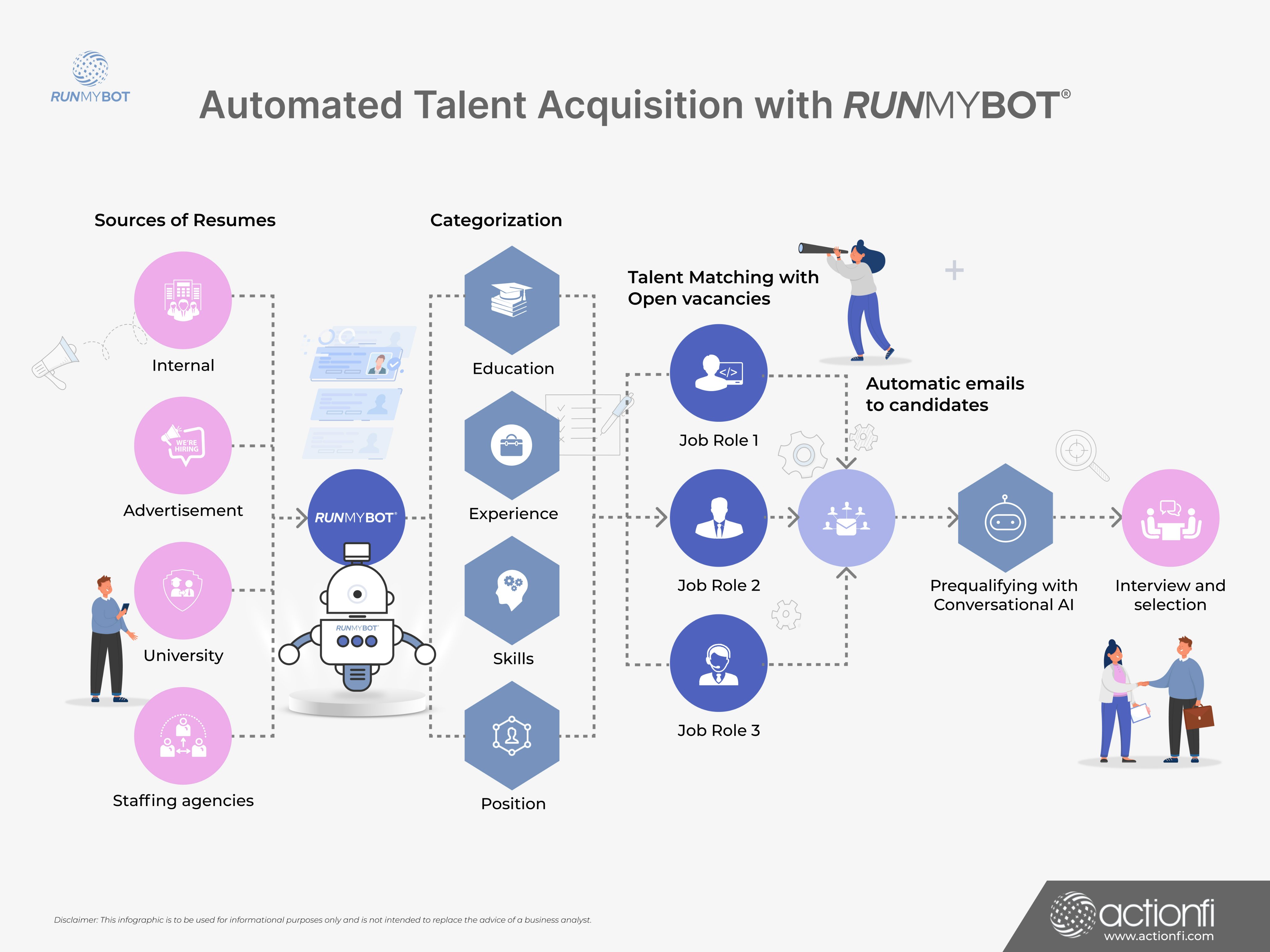 actionfi (@actionfi_) / Twitter