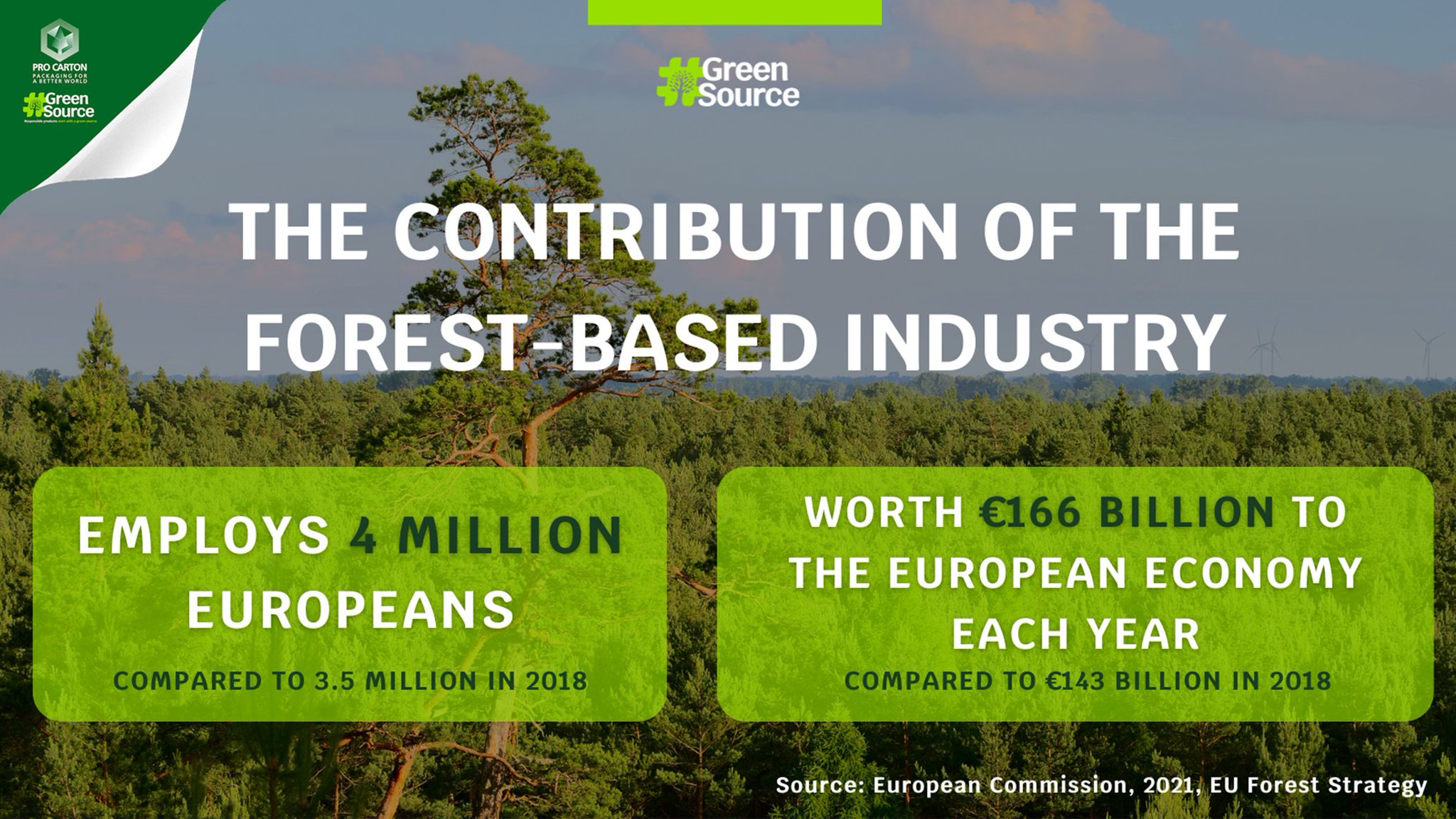 Pro Carton on Twitter: "The forest-based industry🌲ecosystem is a healthy injection of resilience ...
