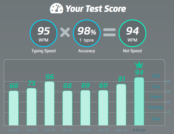 Tom | tclx ⚡ on Twitter: "@Iadygut I'm always improving 💪🏻🔥💯📈 https://t.co/cKTqETjOzK" / Twitter