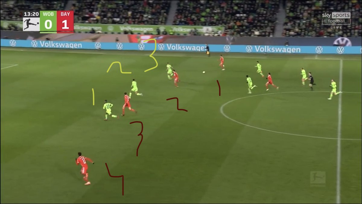 You’ve heard a lot about how “fluid football” is the future of football ...