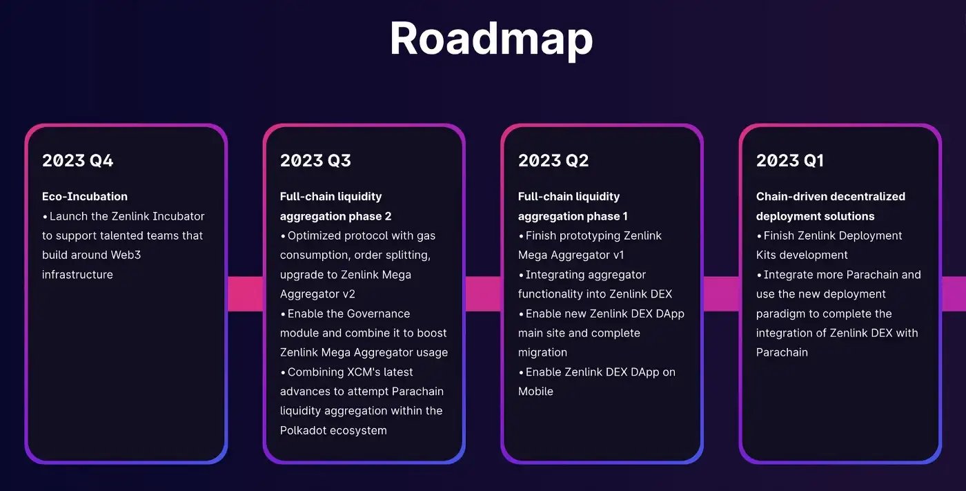 Zenlink Japan(Unofficial) on Twitter: "1/ 2023年のZenlinkロードマップの目標 - Zenlink Deployment Kitsのリリース ...