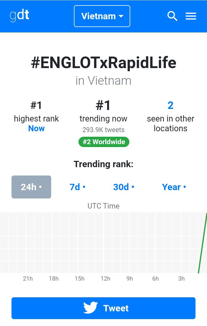 SKY&TEA ᙏ̤̫ (กุมารลูกเสี้ยว) on Twitter: "RT @Bunbeefgioheo: Hôm nay Việt Nam sẽ tạo nên lịch sử ...