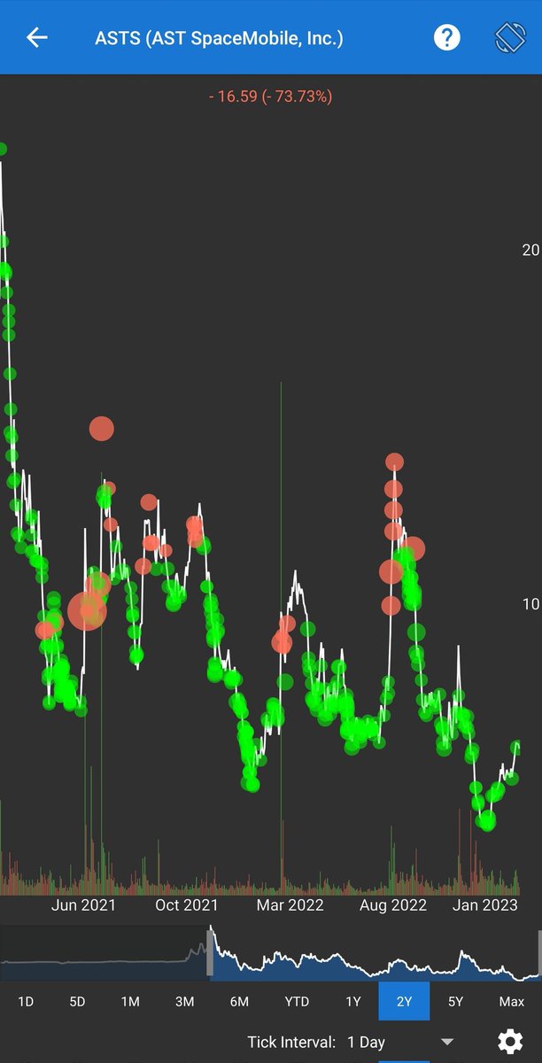 Vergo🅰️ on Twitter: "It's my 2 year NPAnniversary today! First buy was a partial share near the ...