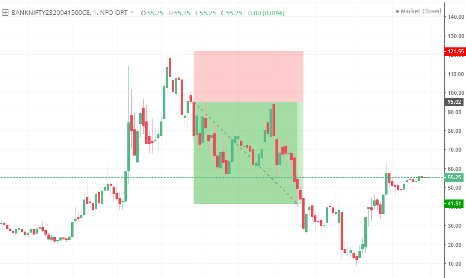 Subash Ram On Twitter Rt Iamkandarpa Two Trades Completed Successfully Today Lets Call It A