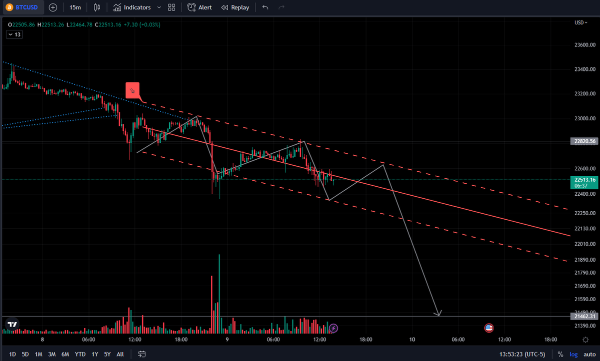 INDICATOR SUGGESTION PART 3 Check out this free indicator Linear ...