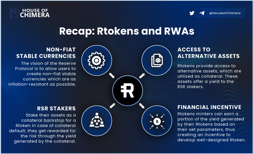 House of Chimera on Twitter: "Recap: RTokens and RWAs 🔹Rtokens are essentially fully ...