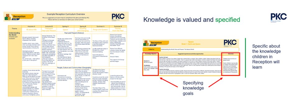 Primary Knowledge Curriculum's Threads – Thread Reader App