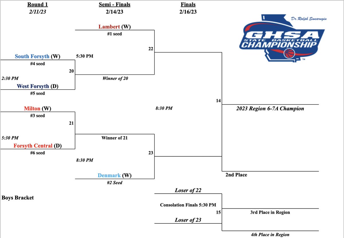 FCN Sports on Twitter: "Here are the Region 6-7A basketball tournament brackets:"