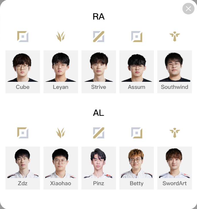 LPL Fanclub on Twitter: "Starting roster for tomorrow: Reunion of 2018 IG RA: Cube, Leyan ...