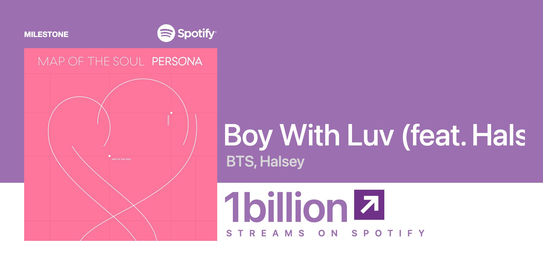 BTS Charts on Twitter: ""Boy With Luv" has surpassed 1 billion streams on Spotify, @BTS_twt's ...