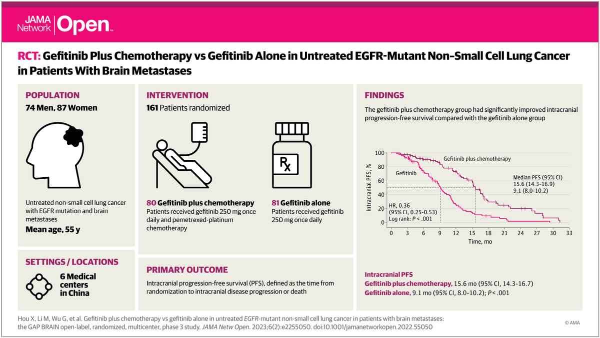 Jama Network Open On Twitter Rct In Patients With Untreated Egfr