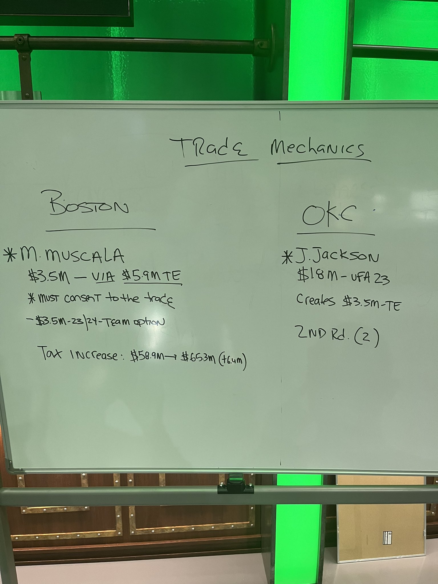 Bobby Marks on Twitter: "You ask and you shall receive A bigger whiteboard Trade mechanics ...