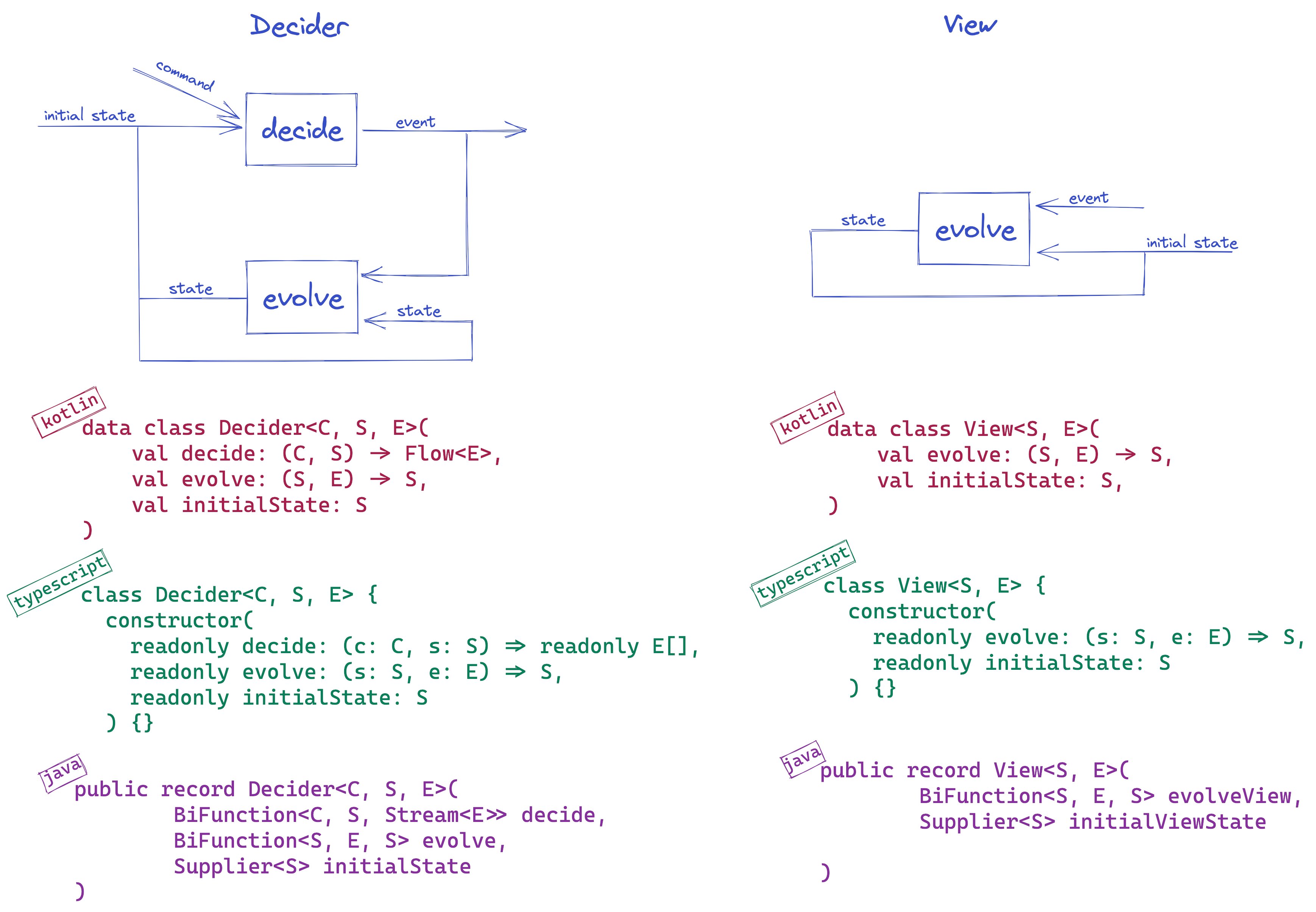 Fraktalio (@fraktalio) / Twitter