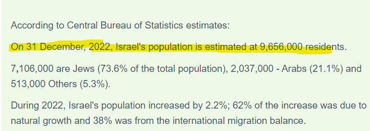 https://t.co/W5avbUPC2A Israel: 1) Higher pop density than vishwaguru 2 ...