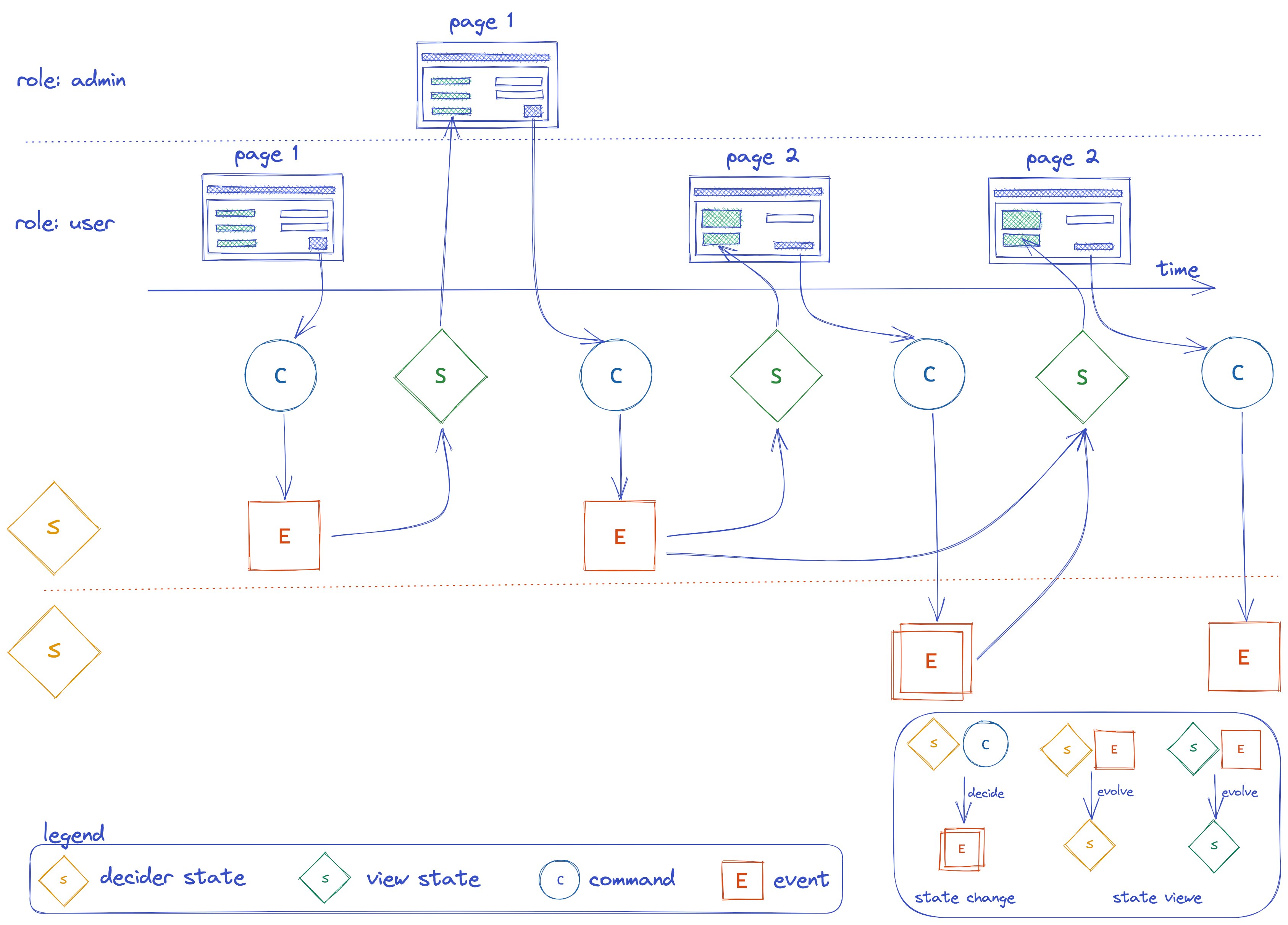 Fraktalio (@fraktalio) / Twitter
