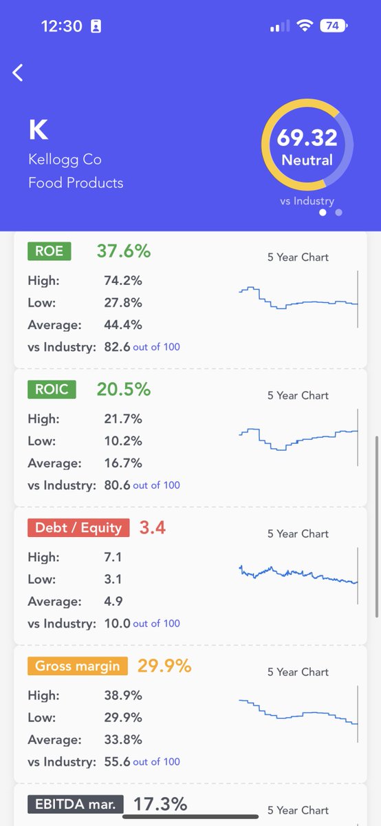OptionsPro Volume on Twitter: "$K company #profile, #Fundamental and #Technical Analysis Score ...