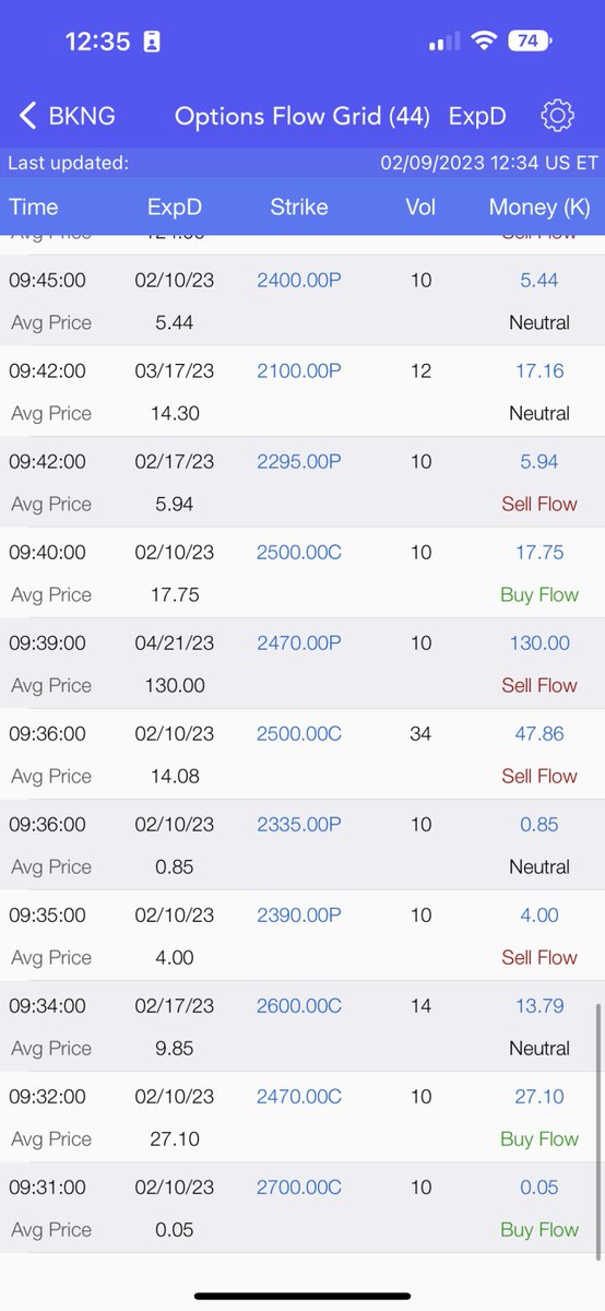 OptionsPro Volume on Twitter: "#Options Flow Grid Update $BKNG #OptionsTrading Booking Holdings ...