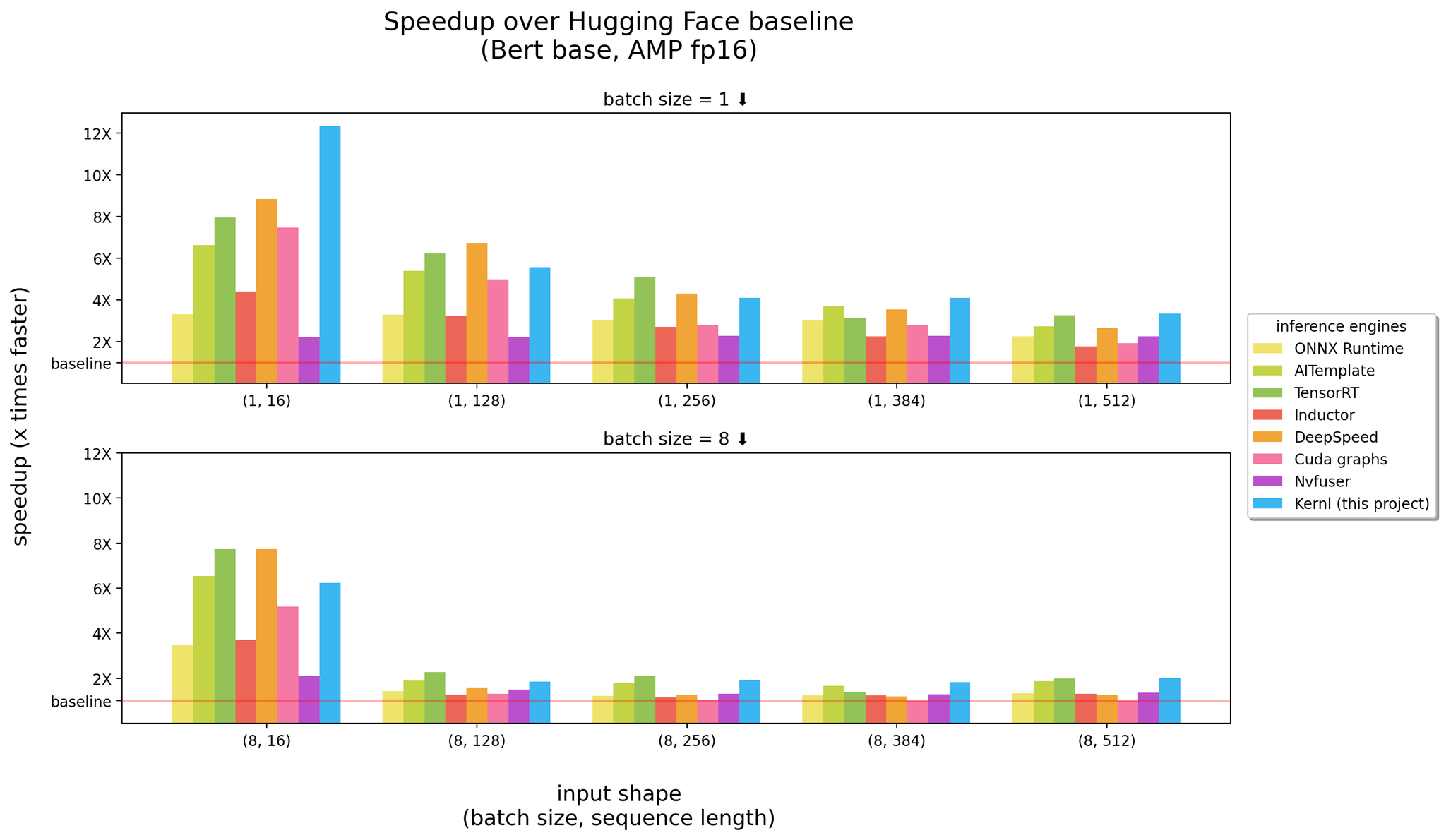 anton on Twitter: "Oh this is really good... zero config inference optimization for flan-t5. As ...
