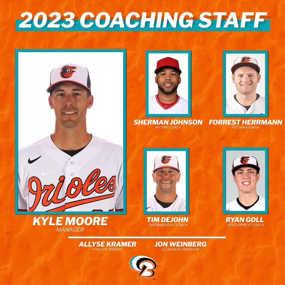 Bowie Baysox on Twitter: "𝘽𝙖𝙘𝙠 𝙁𝙤𝙧 𝙈𝙤𝙤𝙧𝙚. Kyle Moore returns for his second season managing the ...