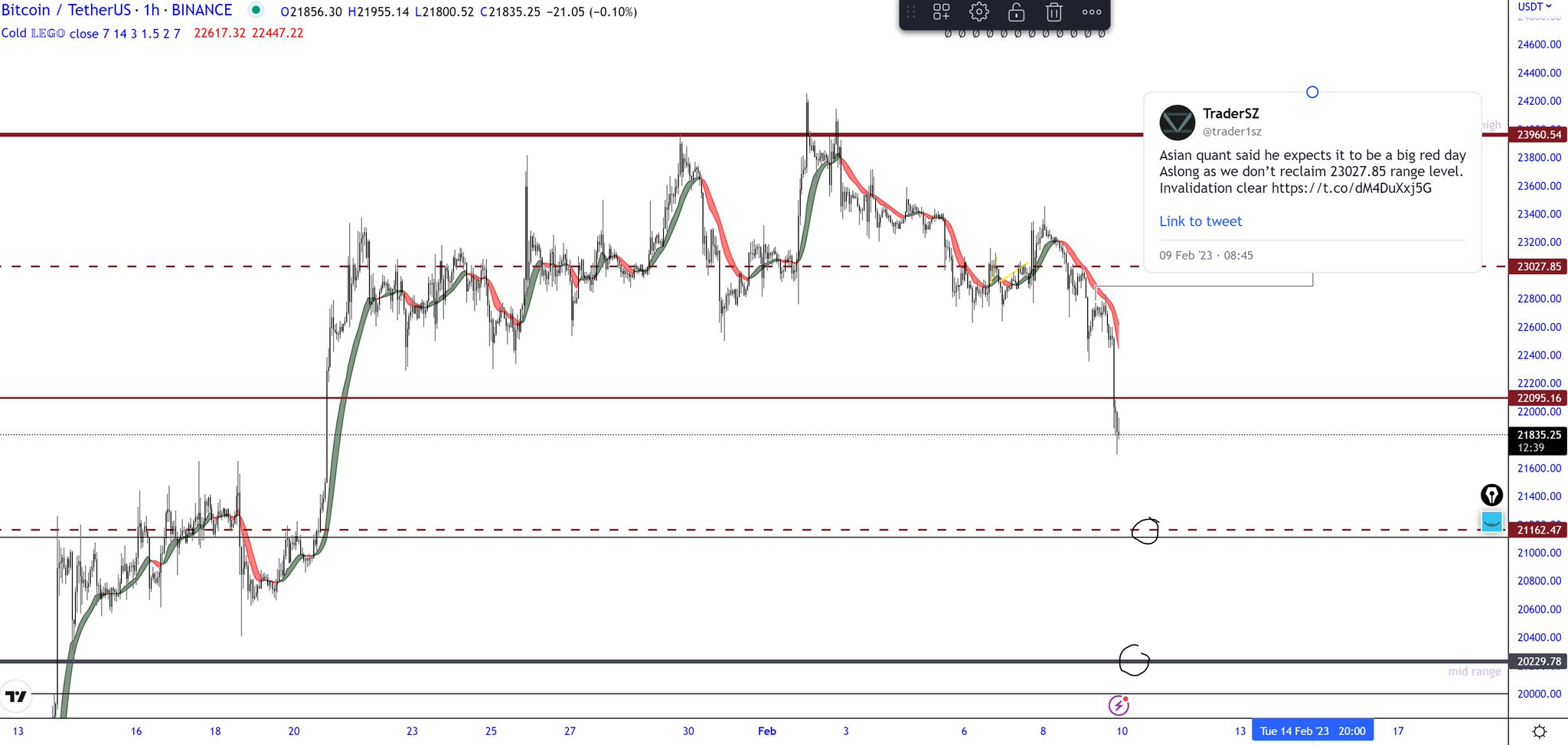 TraderSZ on Twitter: "i think asia sells off early if it doesnt from here. i think people want ...