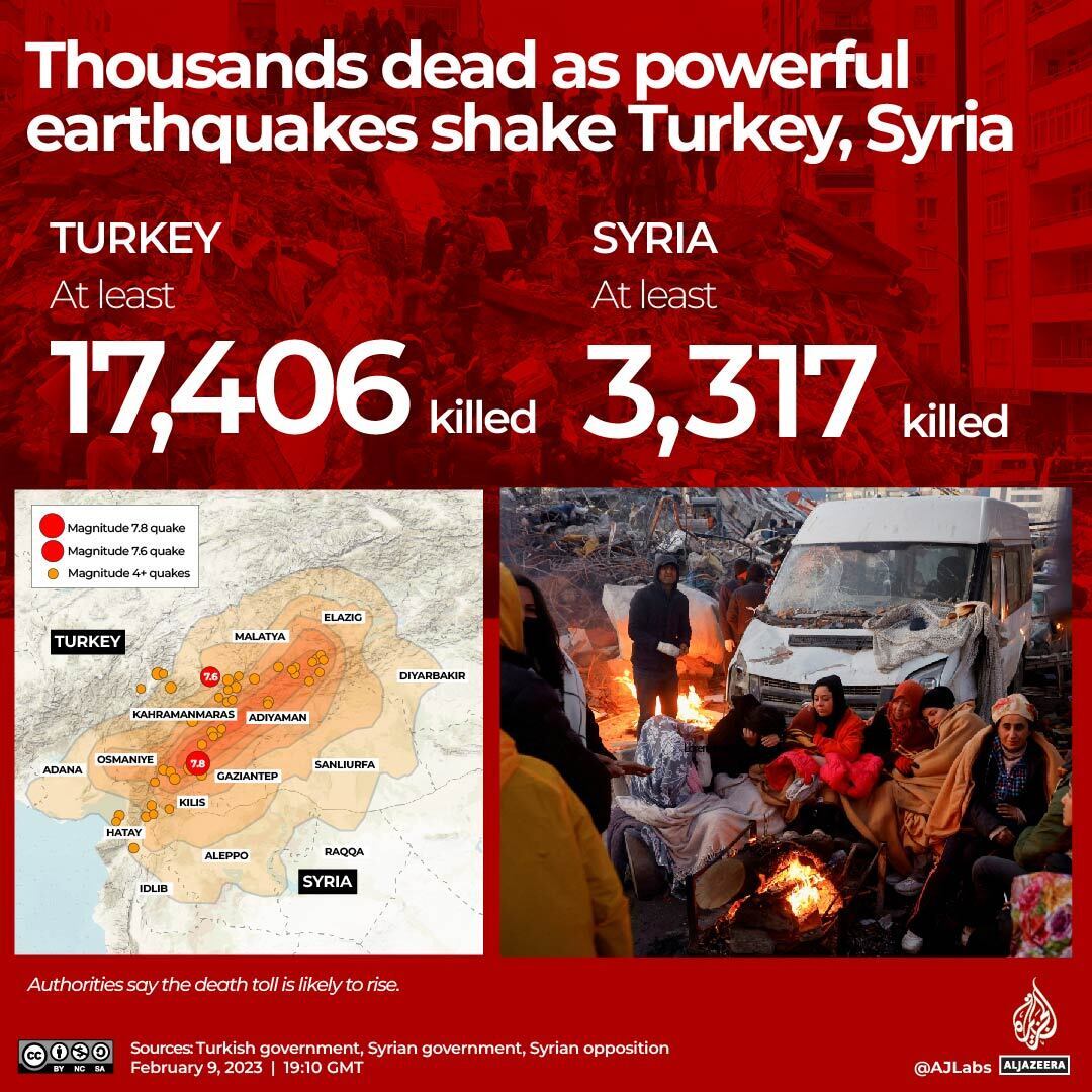 Al Jazeera English On Twitter Update Death Toll Rises To Over 20 000