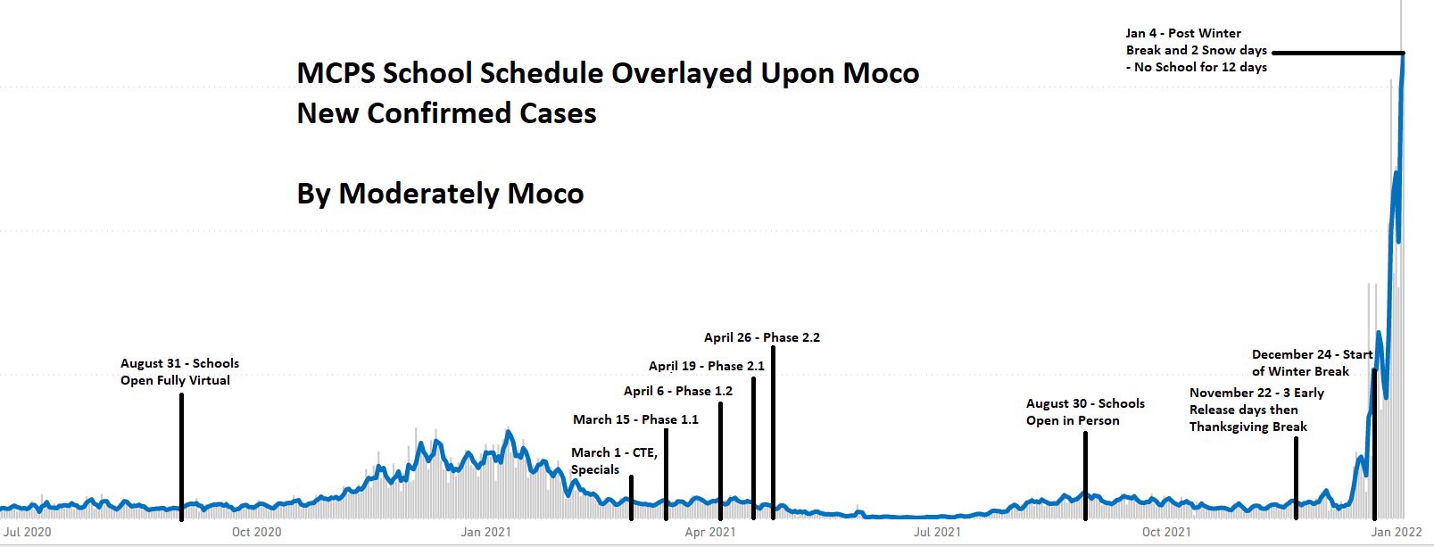 Moderately Moco on Twitter: "@UnCleverPerson @MCPS This is what I was actually talking about ...