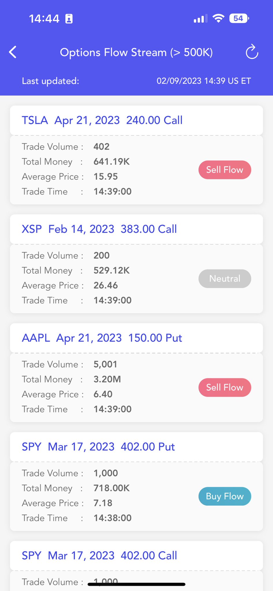 OptionsPro MaxPain on Twitter: "#Options Flow Grid Update $AAPL $TSLA $NVDA $XSP $SPY $SPX # ...