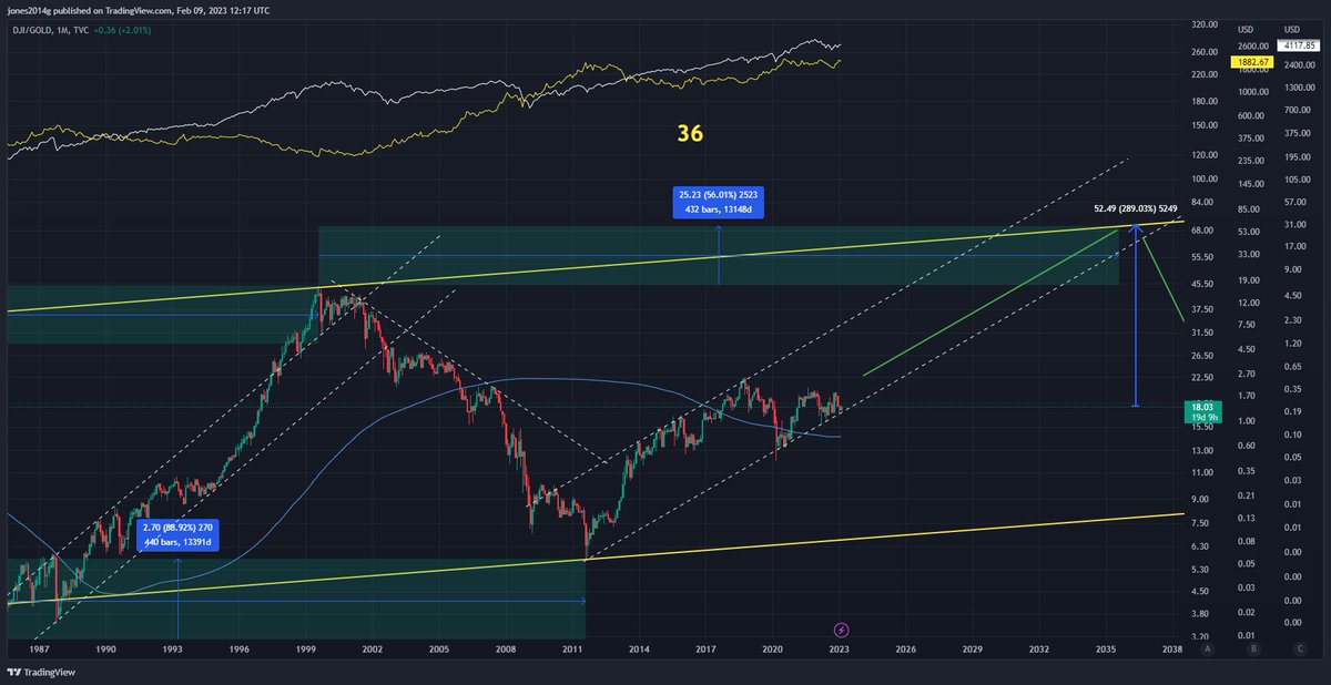 With everyone looking at what happens to price in the next 5 minutes or ...