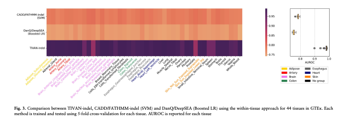 HubBucketBioMed | HubBucket Biomedical Science on Twitter: "RT @BioDecoded: TIVAN-indel: A ...