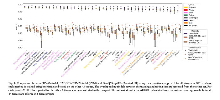 HubBucketBioMed | HubBucket Biomedical Science on Twitter: "RT @BioDecoded: TIVAN-indel: A ...