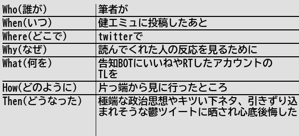 健常者エミュレータ事例集wiki On Twitter [新規記事] 健エミュ読者のtlを探ってはいけない 健常者エミュレータ事例集
