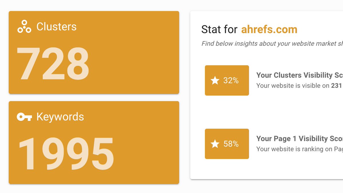 Why @thruuu_seo users LOVE the new SEO Keyword Clustering Tool? - You ...