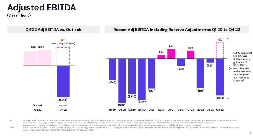zerohedge jpn on Twitter: "調整後修正EBITDA＝リキャストEBITDA"