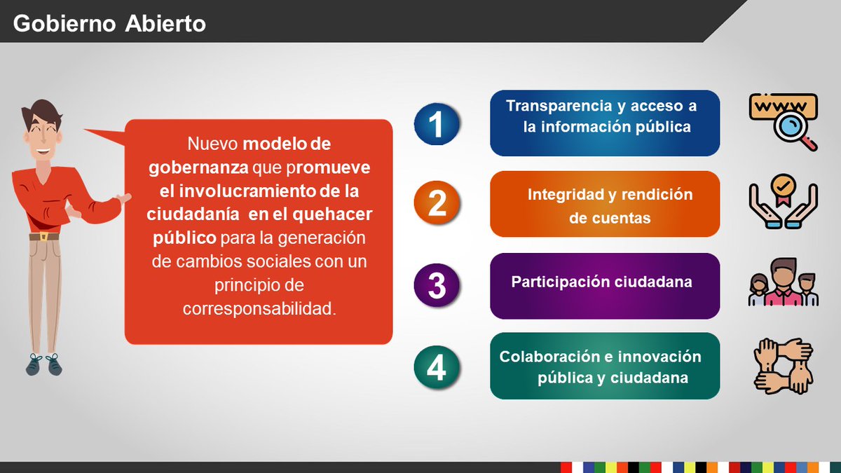 Gobierno Abierto Ecuador on Twitter: ""Es importante evangelizar el modelo de Gobierno Abierto y ...