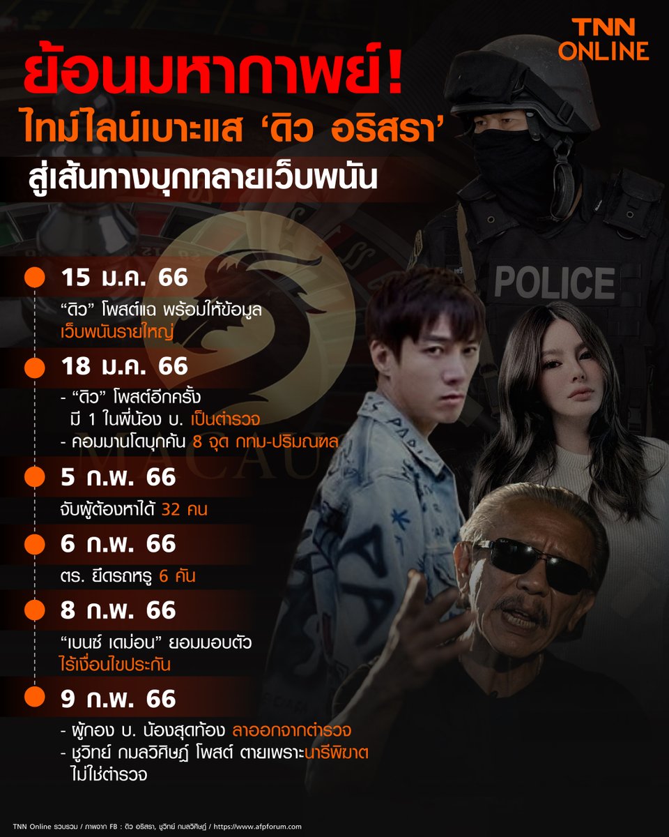 TNN Online on Twitter: "ย้อนมหากาพย์! ไทม์ไลน์เบาะแส ‘ดิว อริสรา’ สู่เส้นทางบุกทลายเว็บพนัน อ่าน ...