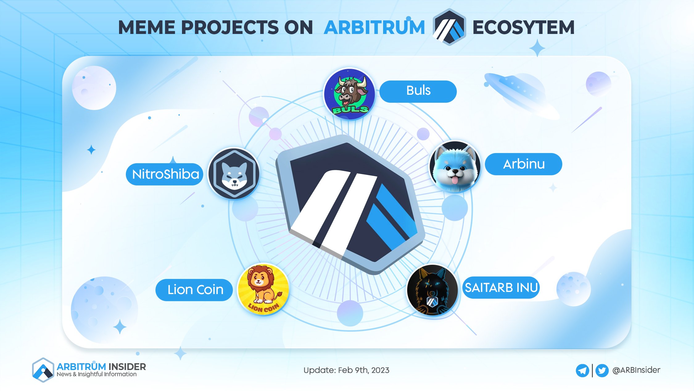 SAITARB INU - Arbitrum on Twitter: "@ARBInsider @arbitrum @BULSDOG @ArbinuCoin @LionCoinMeme ...