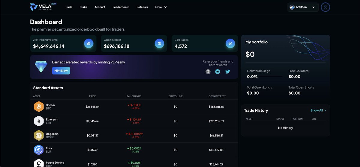 You now have access to elite decentralised trading tools. The launch of ...