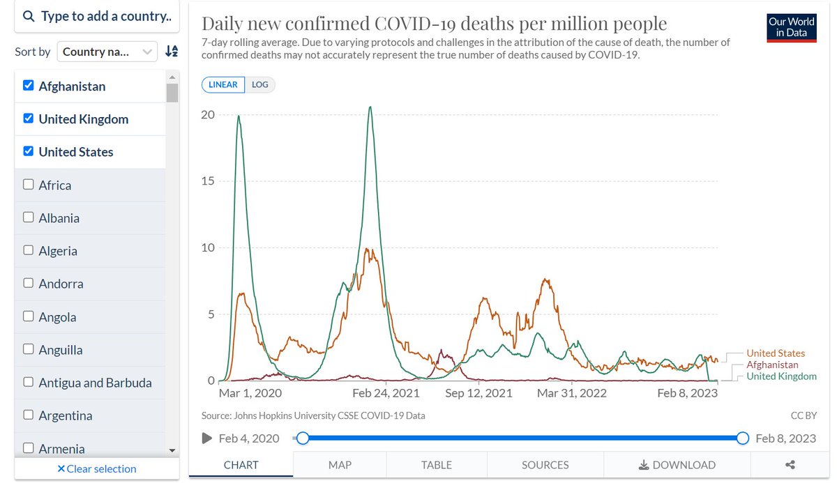 Helene Keller-Lind on Twitter: "RT @Perpetualmaniac: Watch what happens when you compare ...