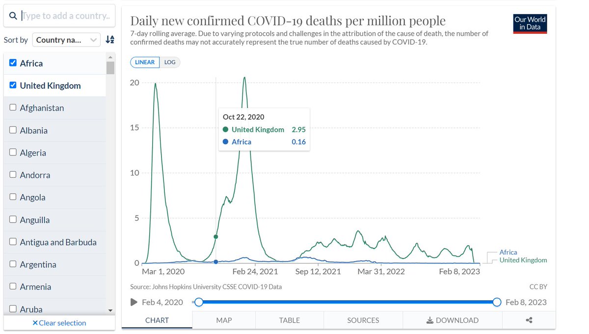 Helene Keller-Lind on Twitter: "RT @Perpetualmaniac: Watch what happens when you compare ...